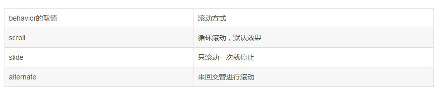 HTML——设置滚动文字_html marquee滚动速度-CSDN博客