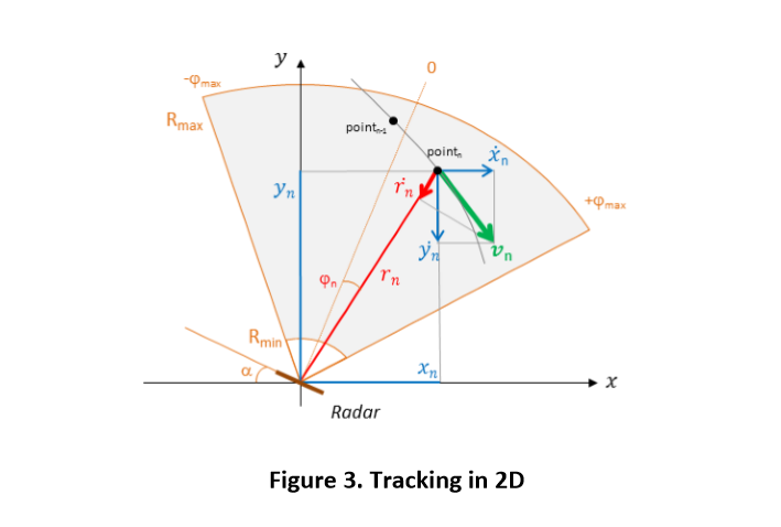 【雷达】Tracking radar targets with multiple reflection points-CSDN博客
