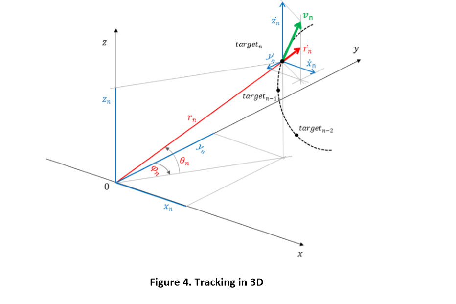 【雷达】Tracking radar targets with multiple reflection points-CSDN博客
