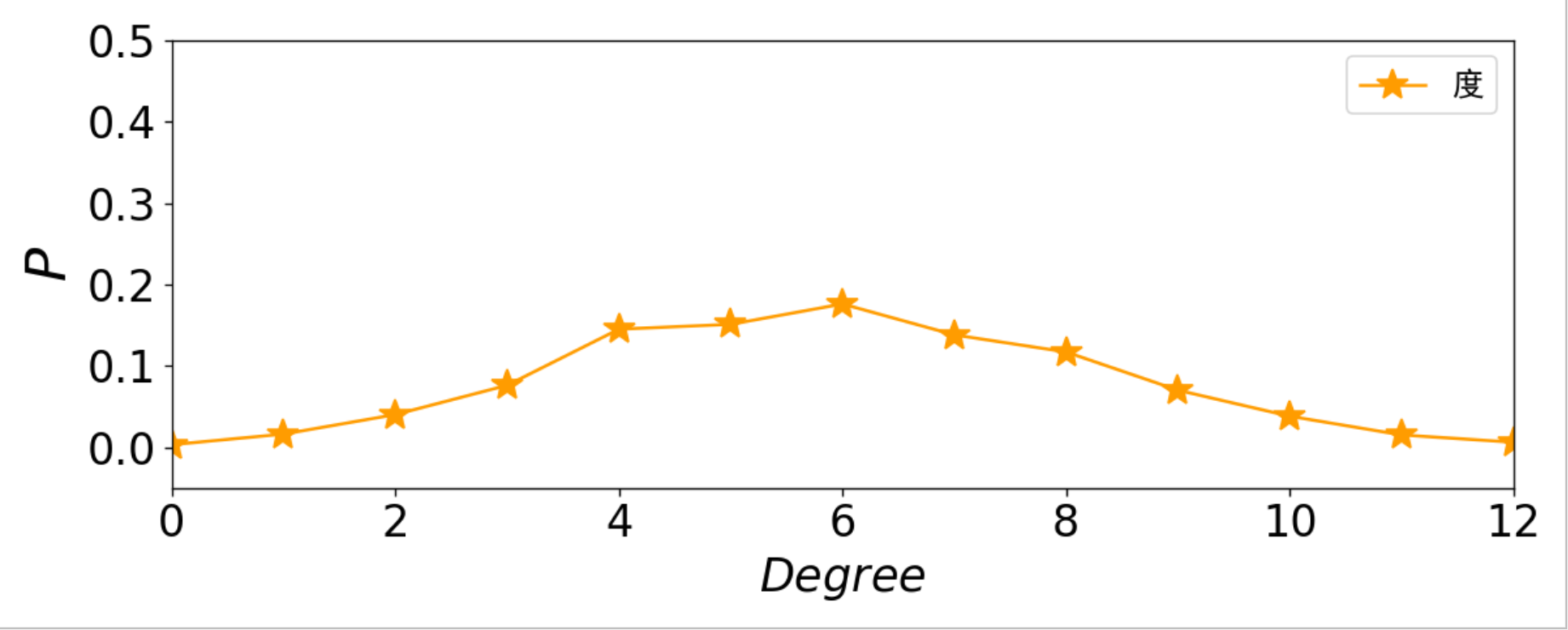 PythonER随机网格&数据可视化实现"以SEIR传播动力学模型实验为例"_Hollen0318的博客-CSDN博客