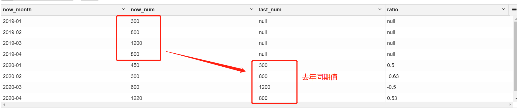 hive SQL实现占比、同比、环比计算（lag函数，lead函数）_hivesql 递归计算占比-CSDN博客