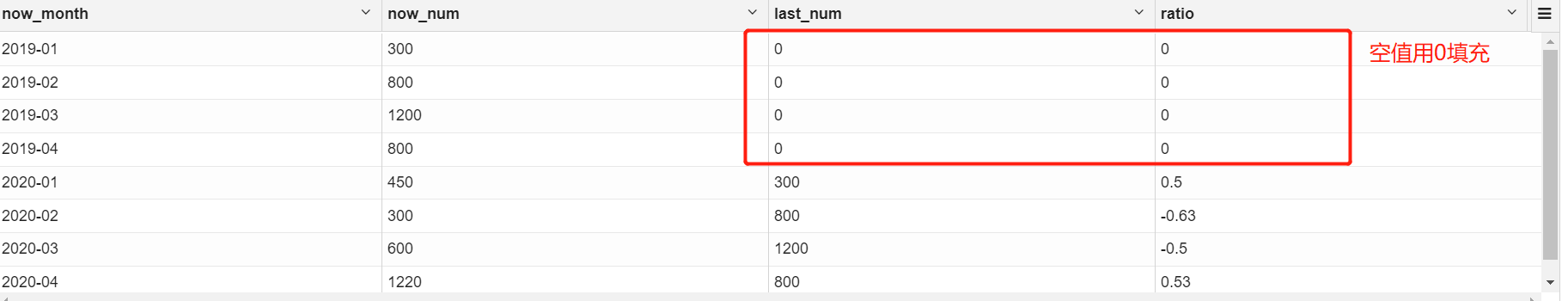 hive SQL实现占比、同比、环比计算（lag函数，lead函数）_hivesql 递归计算占比-CSDN博客