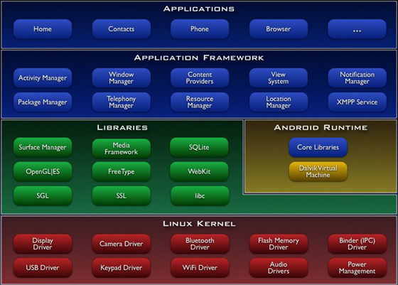 FTPC System Architecture - Programmer Sought