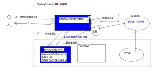 2C认证授权中心技术选型_*2c授权-CSDN博客