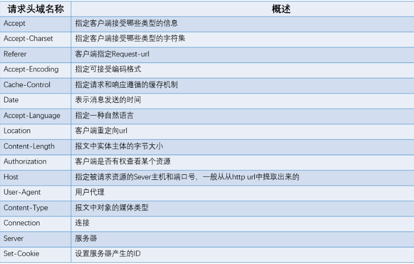 理解HTML HTTP API 和URL_api和url-CSDN博客