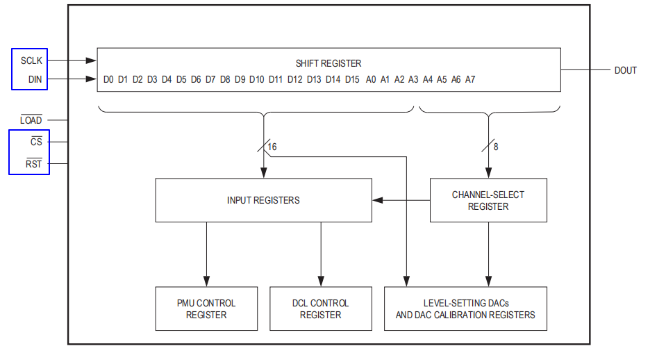 Pin Electronic 接口分析_kevin.chase的博客-CSDN博客
