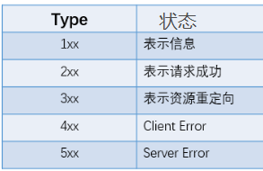理解HTML HTTP API 和URL_api和url-CSDN博客
