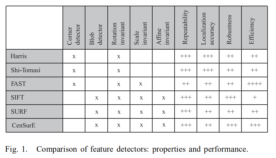 【匹配算法】渐进一致采样 PROSAC(PROgressive SAmple Consensus) - 程序员大本营