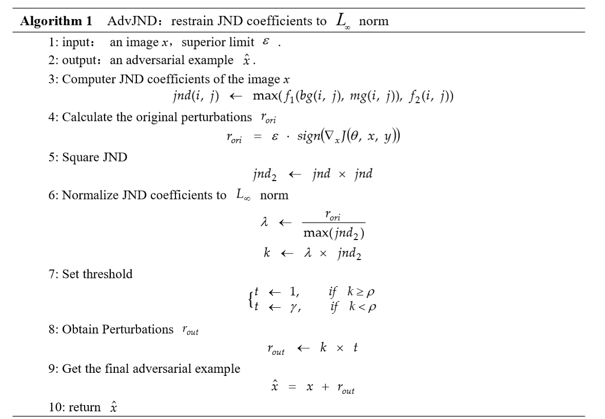 最小可觉察误差(JND)与图像压缩 - 程序员大本营