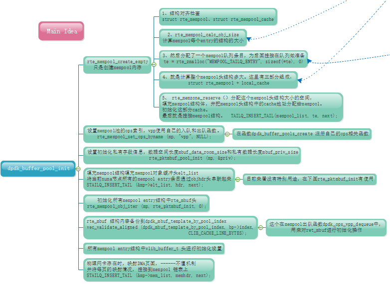 VPP源码-----mempool池创建解读_vpp节点云池-CSDN博客