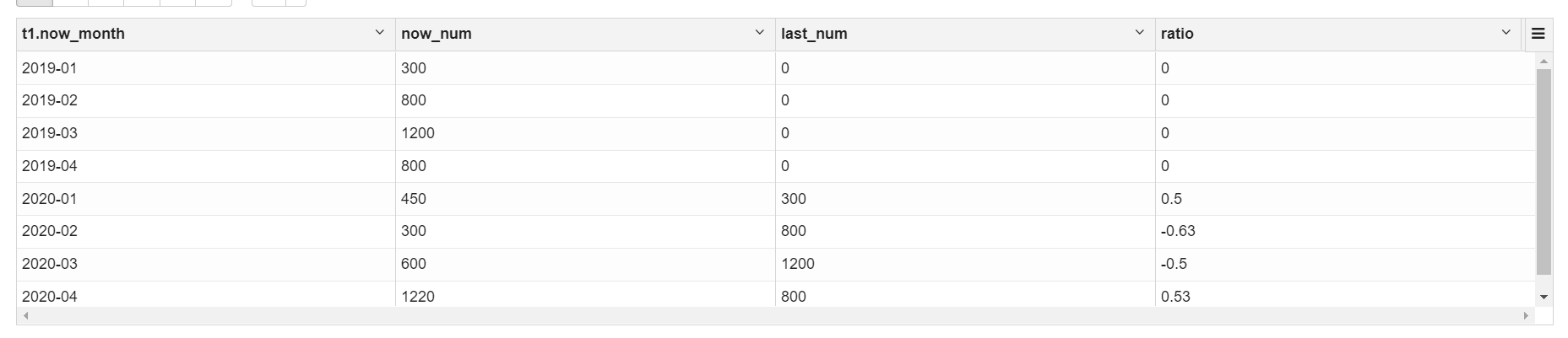 hive SQL实现占比、同比、环比计算（lag函数，lead函数）_hivesql 递归计算占比-CSDN博客