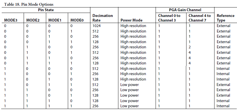基于官方EVAL-AD7779FMCZ板的AD7779芯片开发教程_ad7770 程序-CSDN博客