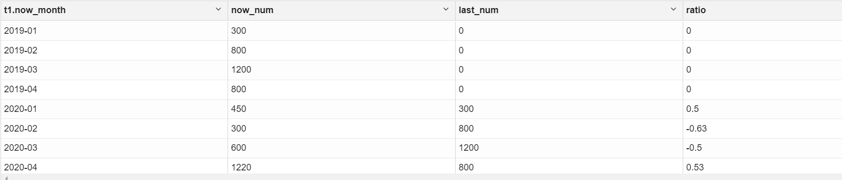 hive SQL实现占比、同比、环比计算（lag函数，lead函数）_hivesql 递归计算占比-CSDN博客