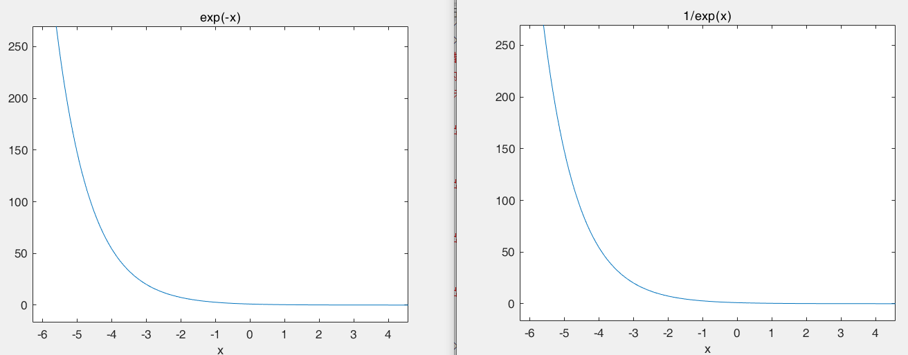 【数学基础】数据基础知识集合_exp(-x)-CSDN博客