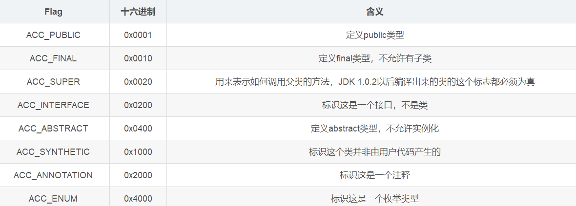 class文件详解(全过程举例加图解)_.class文件-CSDN博客