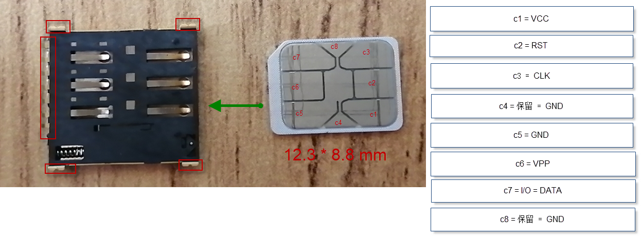 SIM卡引脚定义_sim卡座针脚定义图-CSDN博客