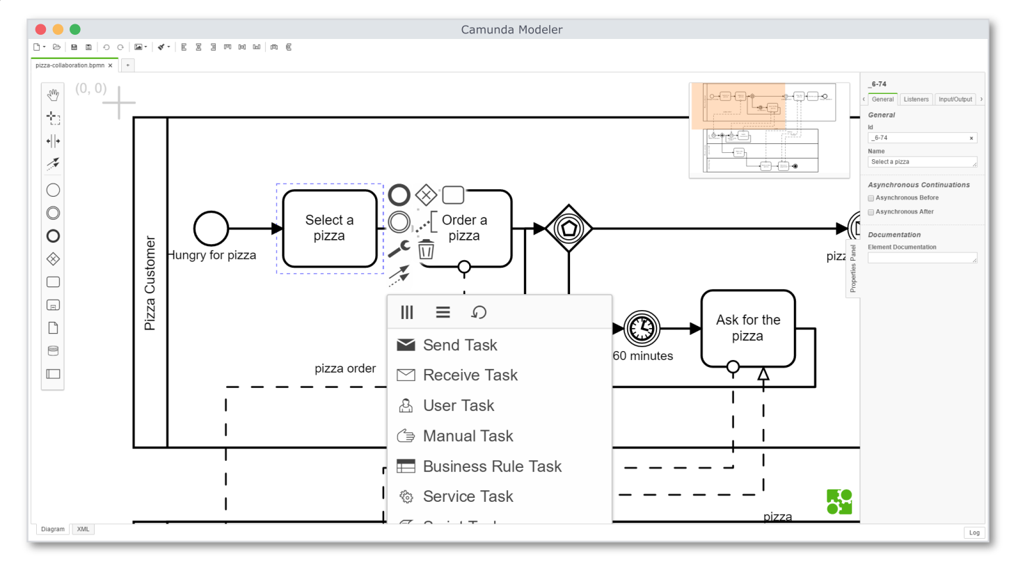 Camunda Bpmn