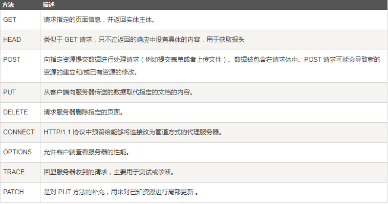 理解HTML HTTP API 和URL_api和url-CSDN博客