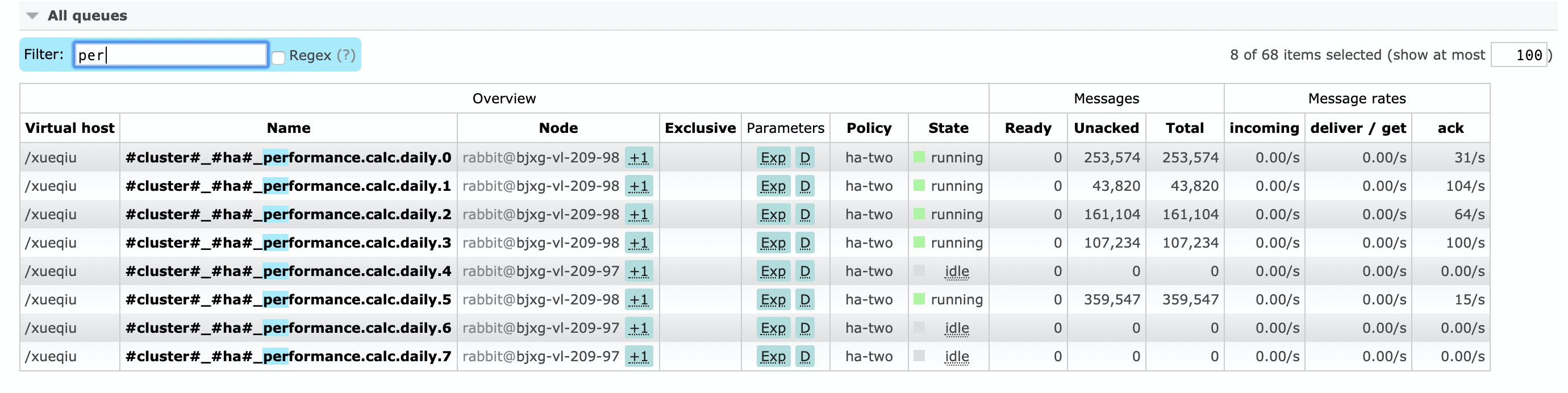 Rabbitmq服务内存占用大问题 Rabbitmq占内存 Csdn博客