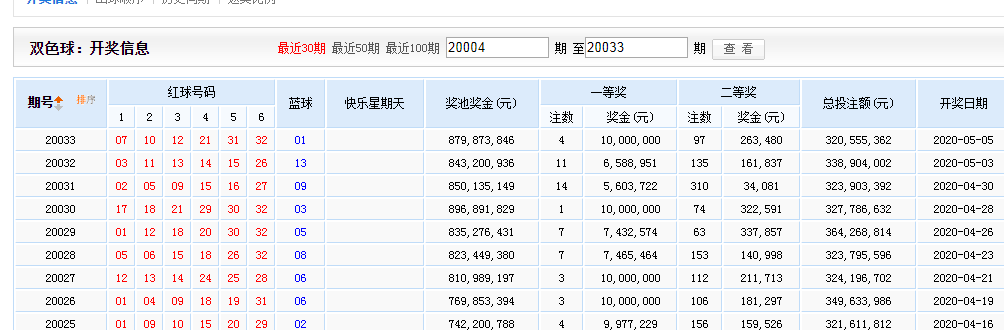 江湖小白之一起学python （三）双色球历史数据抓取 Csdn博客 