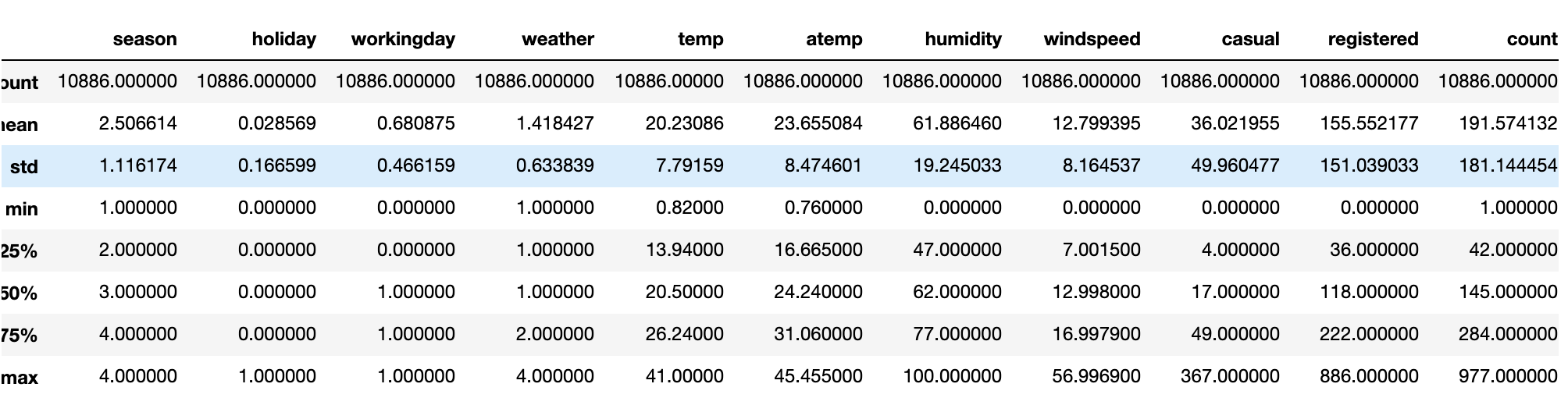 基于python的kaggle练习(一)-共享单车数据分析_载入自行车数据集bicycle count-CSDN博客