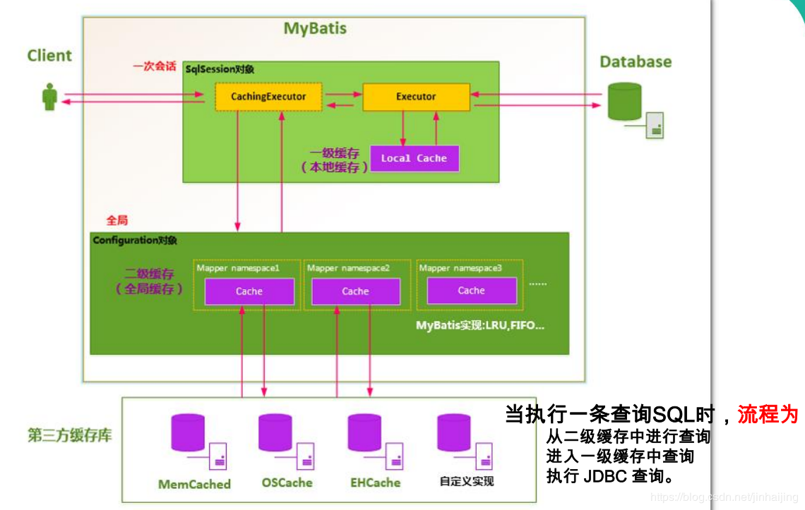 【Mybatis】Mybatis整合第三方缓存ehcache_mybatis集成第三方缓存-CSDN博客