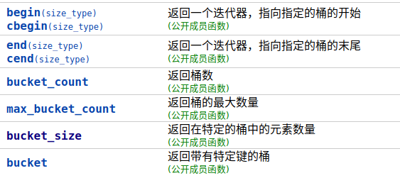 C++ unordered_map 使用详解(含C++20新特性)_c++ unorderedmap更新-CSDN博客