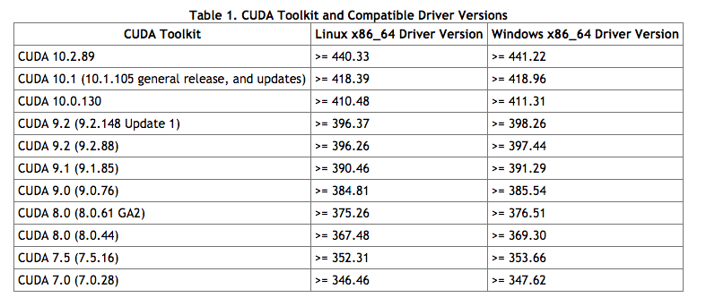 解决问题：ImportError: libcublas.so.9.0: cannot open shared object file: No such file-CSDN博客