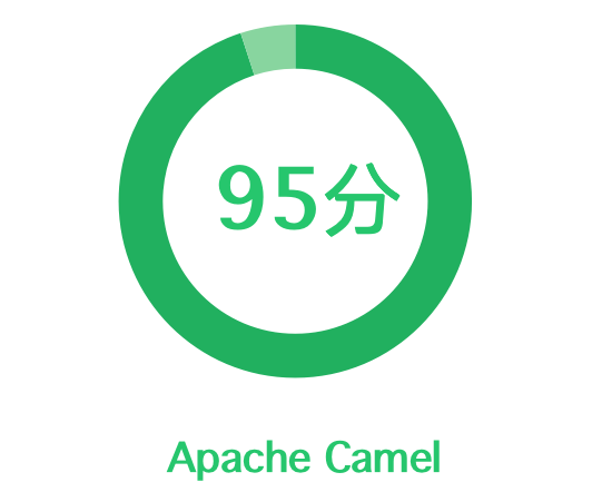 Apache Camel简介以及使用场景-CSDN博客
