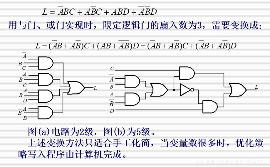 数电基础4 组合逻辑电路分析设计数字电路基础 组合逻辑电路设计 Csdn博客