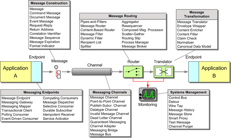 Apache Camel简介以及使用场景-CSDN博客
