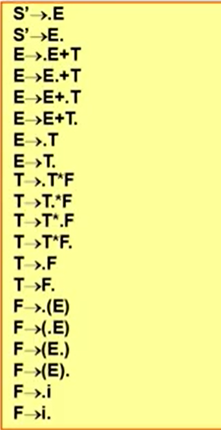 构造SLR(1)分析表-CSDN博客