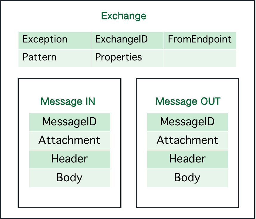 Apache Camel简介以及使用场景-CSDN博客