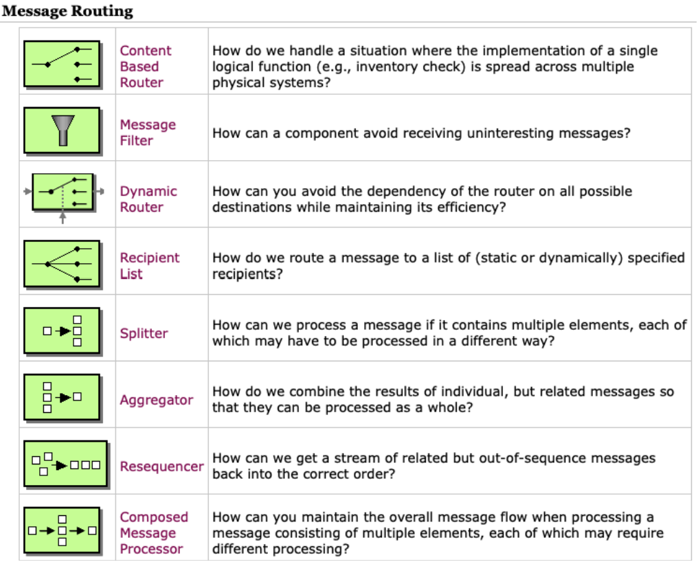 Apache Camel简介以及使用场景-CSDN博客