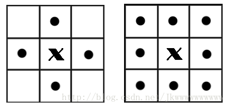 【scikit-image】使用skimage完成二值图像连通区域标记及属性提取regionprops_measure.regionprops-CSDN博客