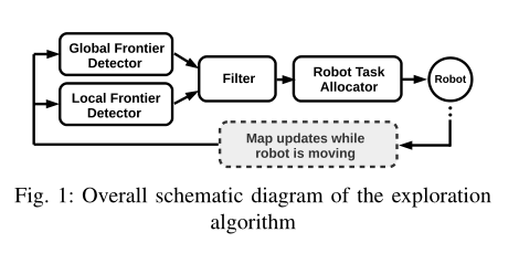 RRT exploration 算法详解-CSDN博客