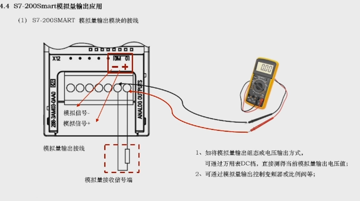PLC 200 Smart模拟量输入输出编程应用_永宏plc模拟量编程实例-CSDN博客
