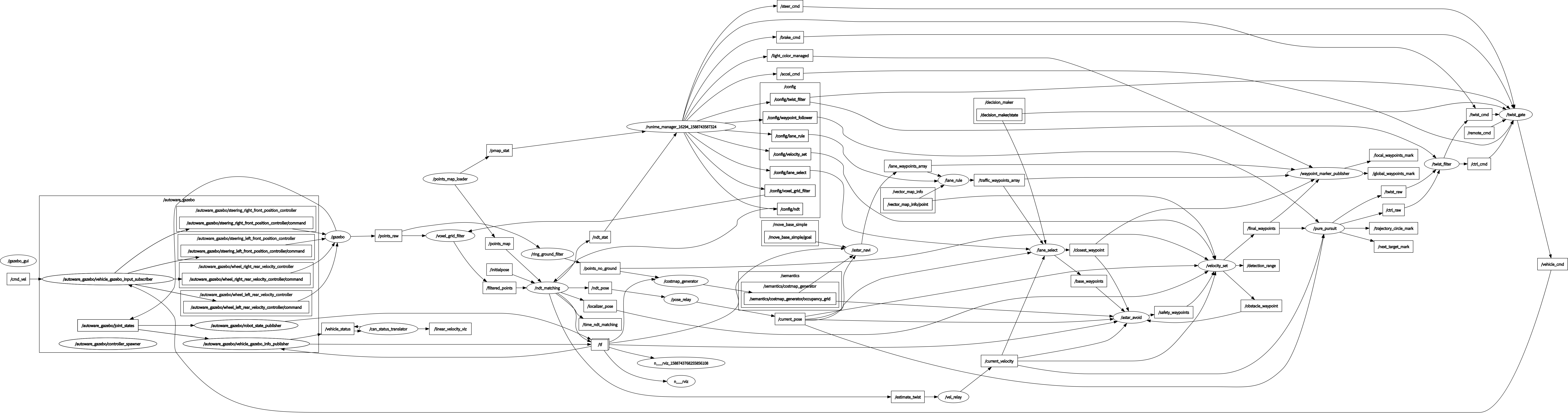 [Autoware introductory tutorial] How to use Hybrid a* for path planning - Programmer Sought