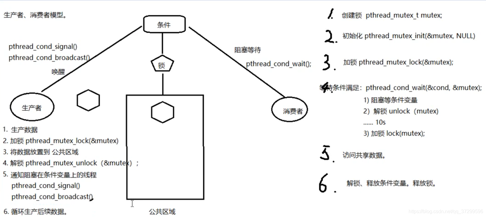 Linux——条件变量实现生产者消费者模型使用openmp 实现生产者 消费者程序多个线程中的一部分线程是生产者另外一部分线 Csdn博客