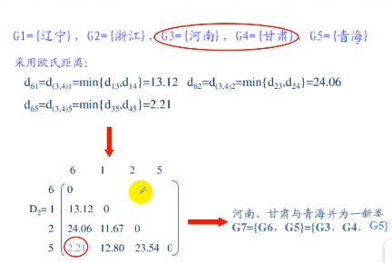 层次方法：agnes+DIANA算法_agnes算法例题-CSDN博客