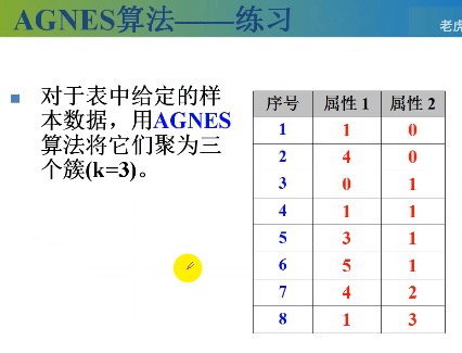 层次方法：agnes+DIANA算法_agnes算法例题-CSDN博客