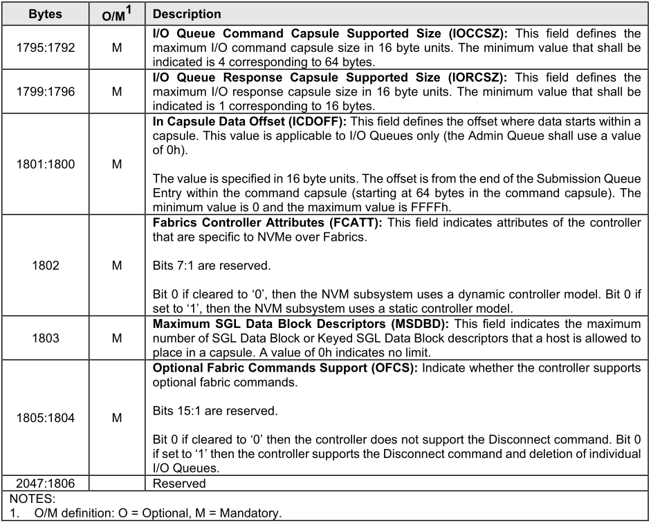 nvme协议阅读笔记_volatilewritecache-CSDN博客