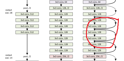 文献精读——（第六篇）ResNet_resnet文献-CSDN博客