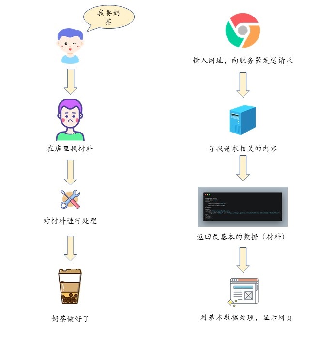 图解爬虫，用几个最简单的例子带你入门python爬虫爬虫实例100例图解 Csdn博客 