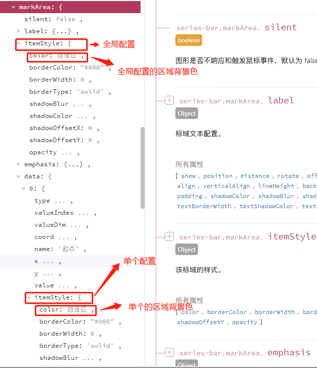 echarts图表分区域--显示不同颜色(markArea)_echart markarea-CSDN博客