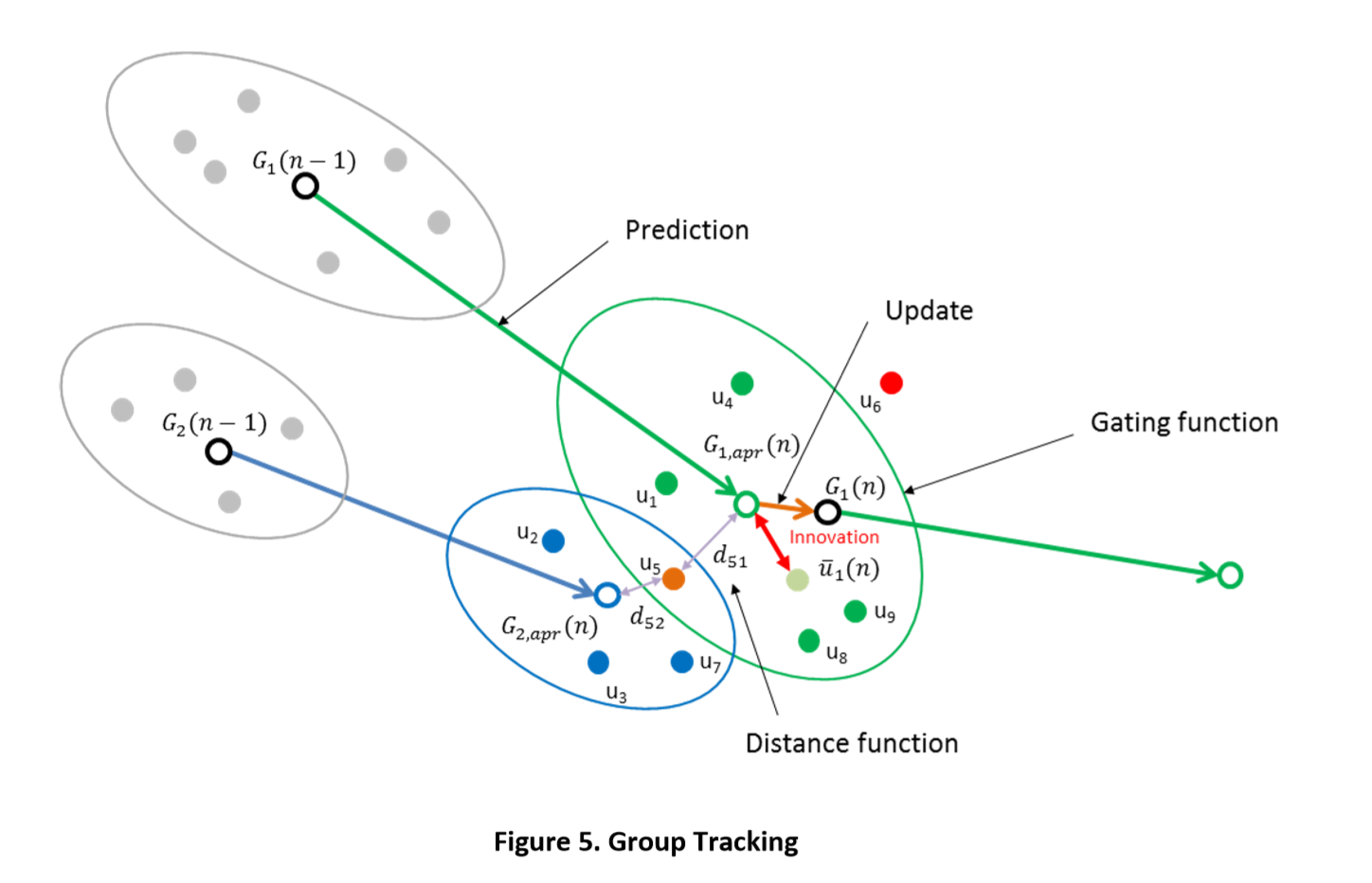 【雷达】Tracking radar targets with multiple reflection points-CSDN博客