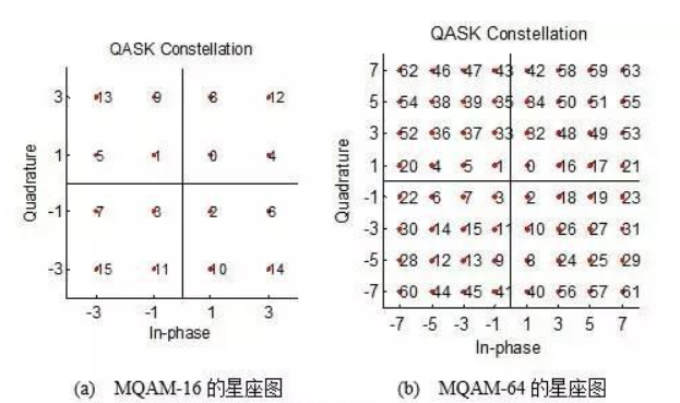 数字通信的调制方式 ASK FSK PSK QAM_ask fsk psk 数字调制的三种基本形式-CSDN博客
