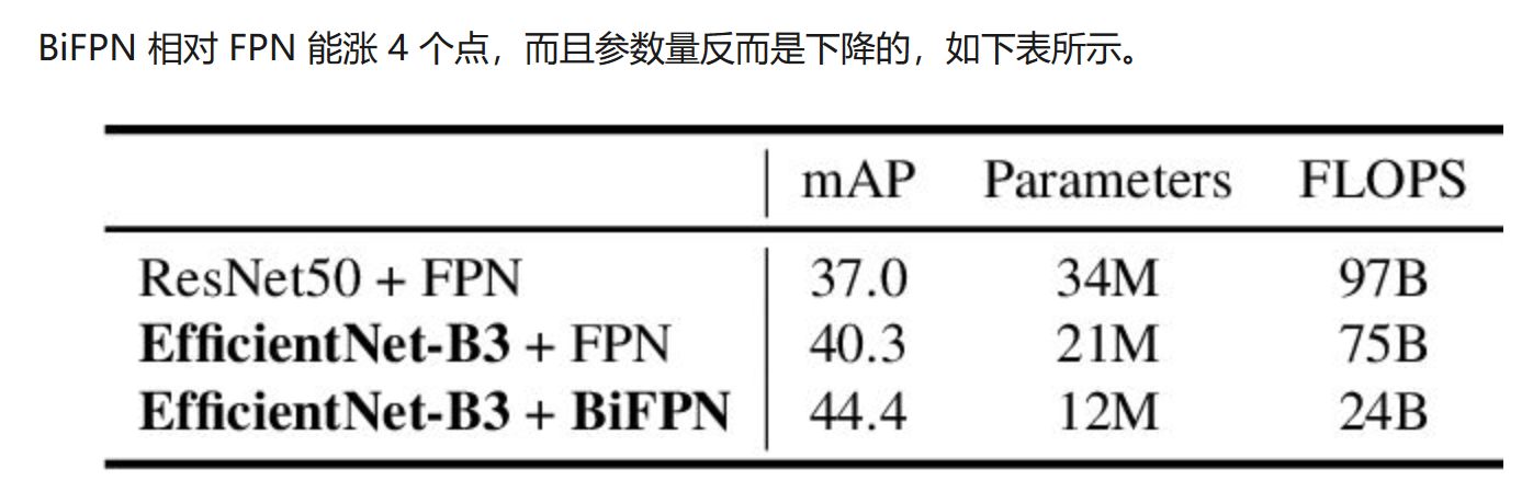 EfficientDet 算法解读_efficentnet算法-CSDN博客