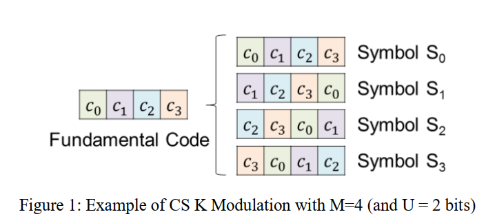 CSK学习小结_csk调制-CSDN博客