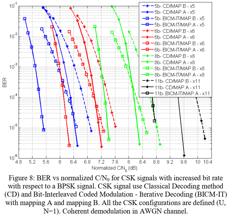 CSK学习小结_csk调制-CSDN博客